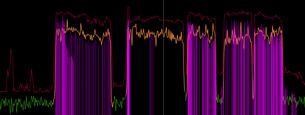 The Bug Sweep Professionals - Australian Bug Detection Group